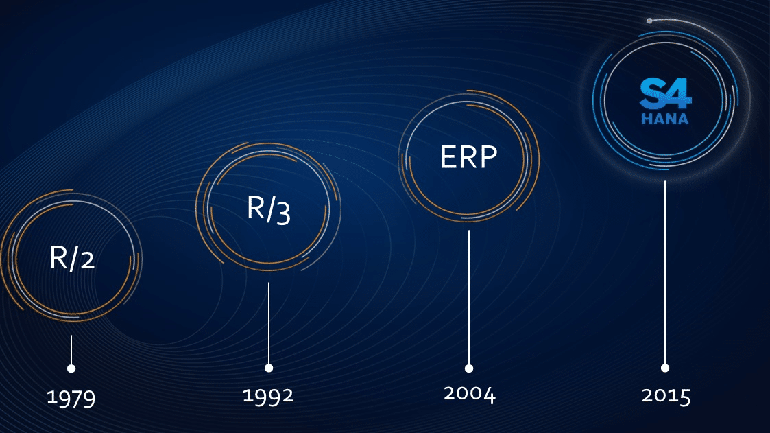 SAP Uygulama Danışmanlığı - TeamPro Teknoloji